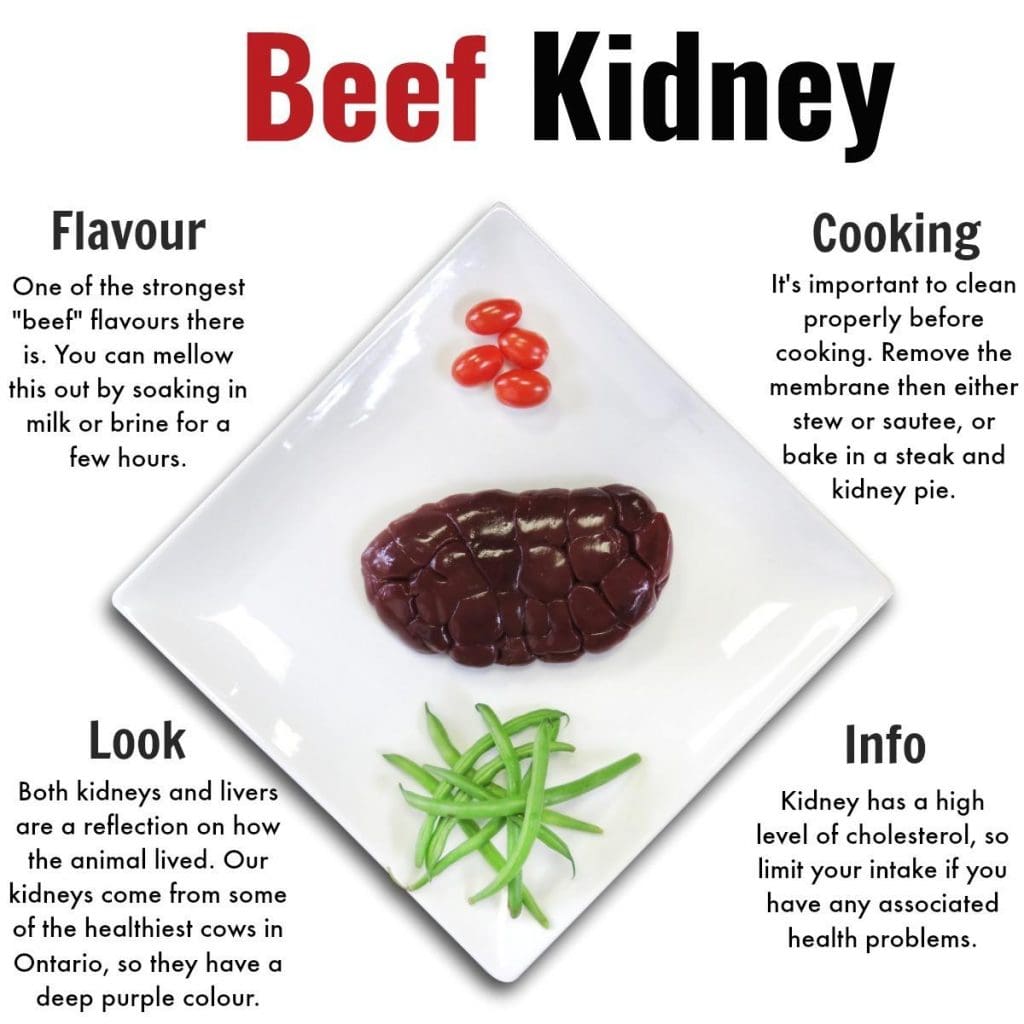 Ontario Raised Grass Fed-Beef Products | Nutrafarms
