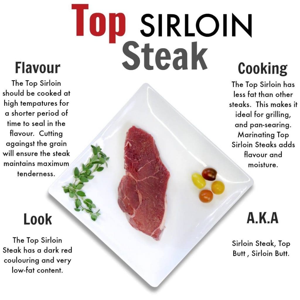 Ontario Raised Grass Fed-Beef Products | Nutrafarms